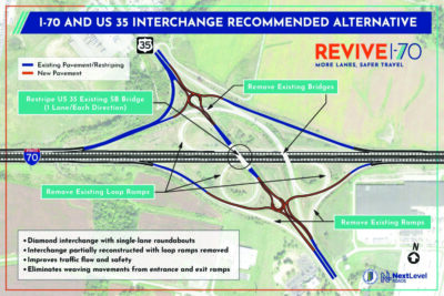 Roundabouts now part of U.S. 35 interchange plans - Western Wayne News
