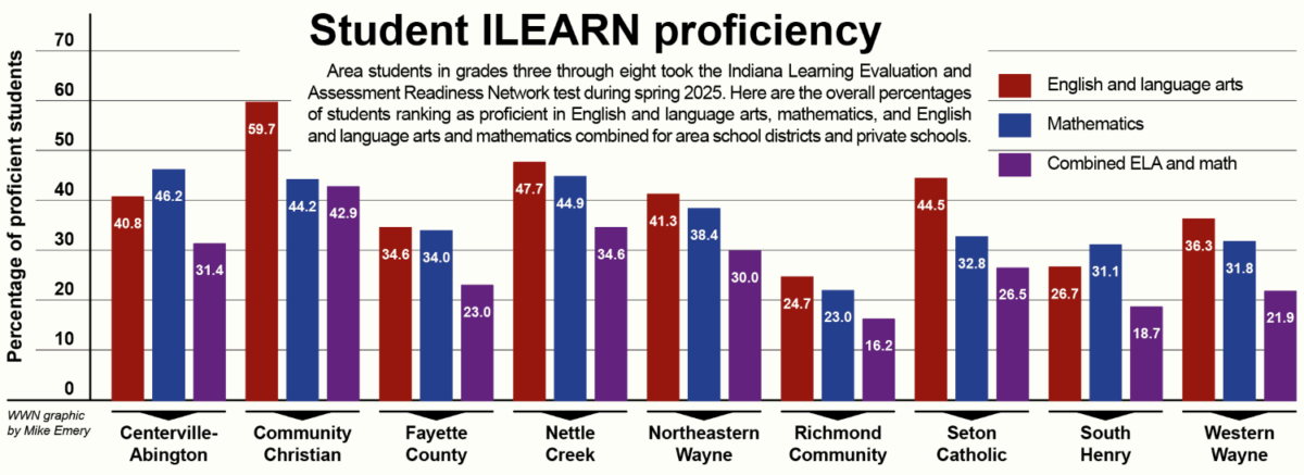 Schools confront language, math proficiency rates - Western Wayne News